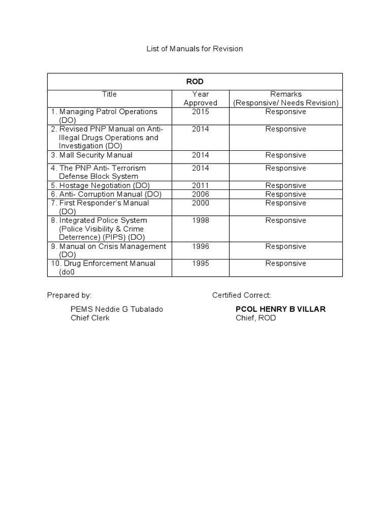 List of Manuals For Revision | PDF