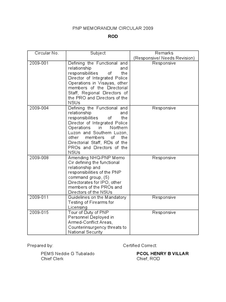 PNP Memorandum Circular 2009 | PDF