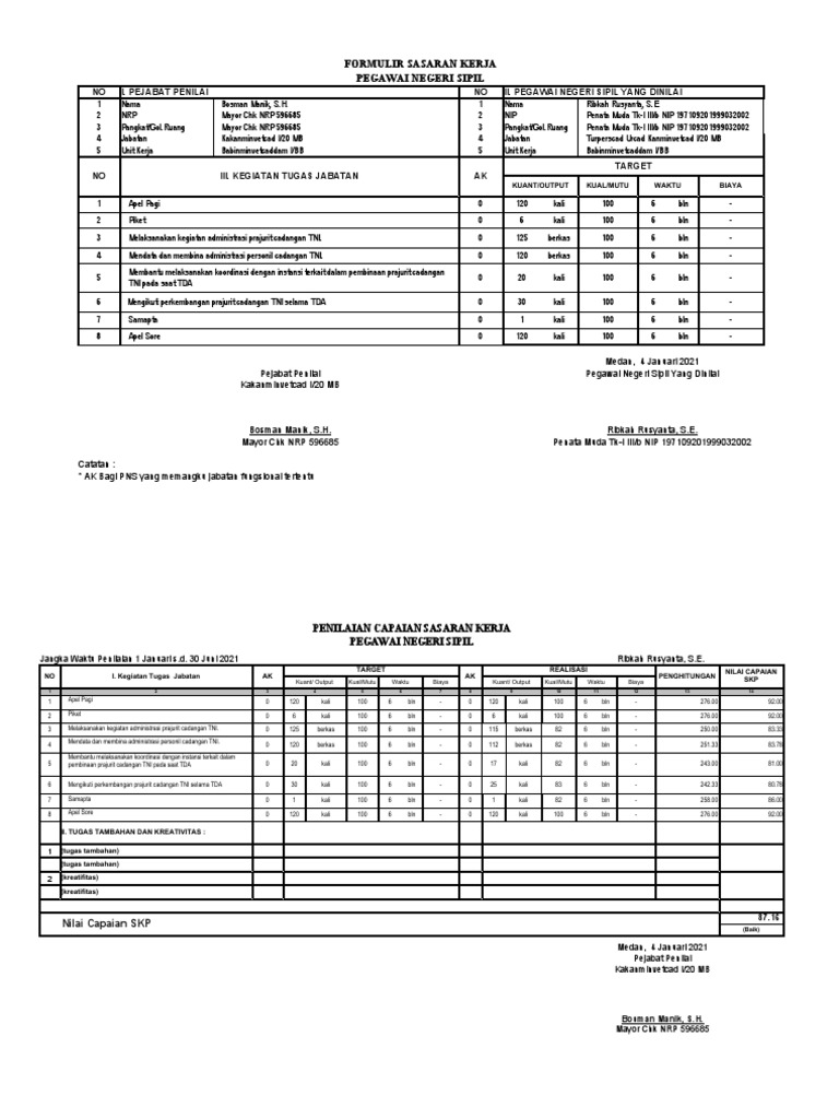 Contoh SKP Th. 2021 | PDF