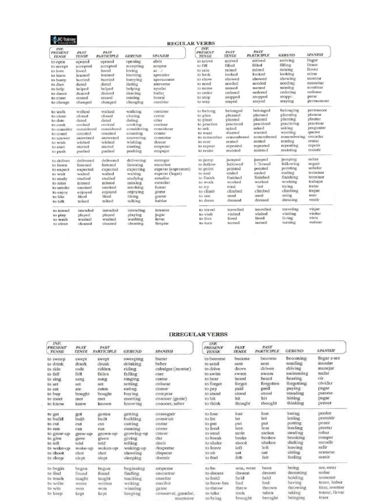 List of Verbs | PDF