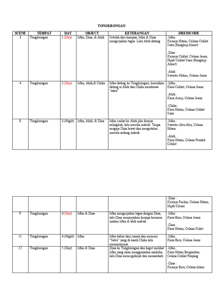 Contoh Scene PPTV Drama | PDF