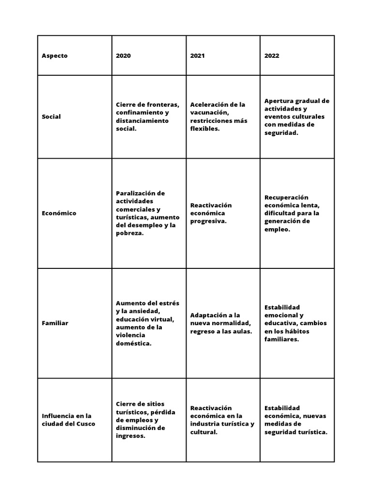 Cuadros Comparativos | PDF