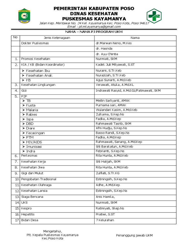Nama - Nama PJ Program | PDF