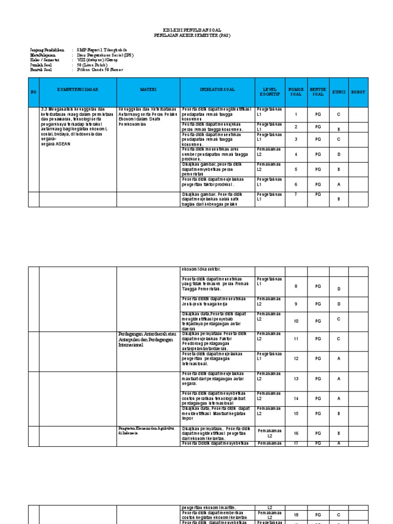 Kisi-Kisi Soal Pat Ips KLS 8 Genap 2023 | PDF