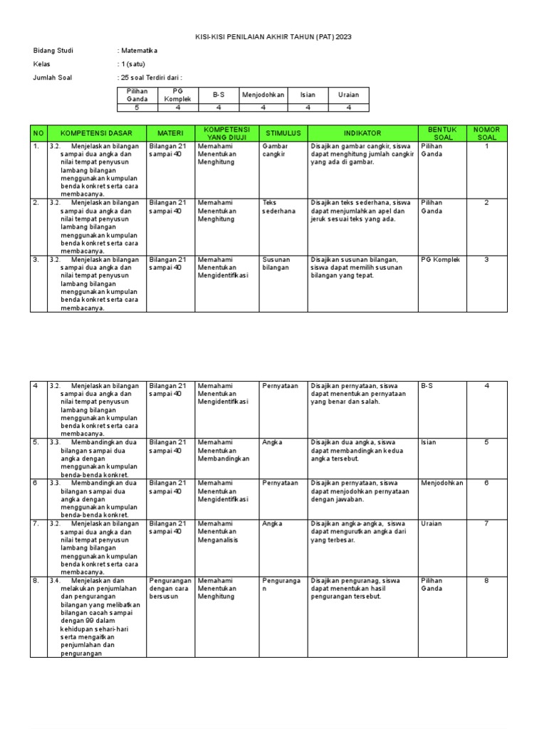 Kisi-Kisi MTM Kelas 1 KKM | PDF