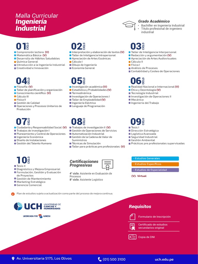 Plan de Estudios Ingenieria Industrial 2023 | PDF