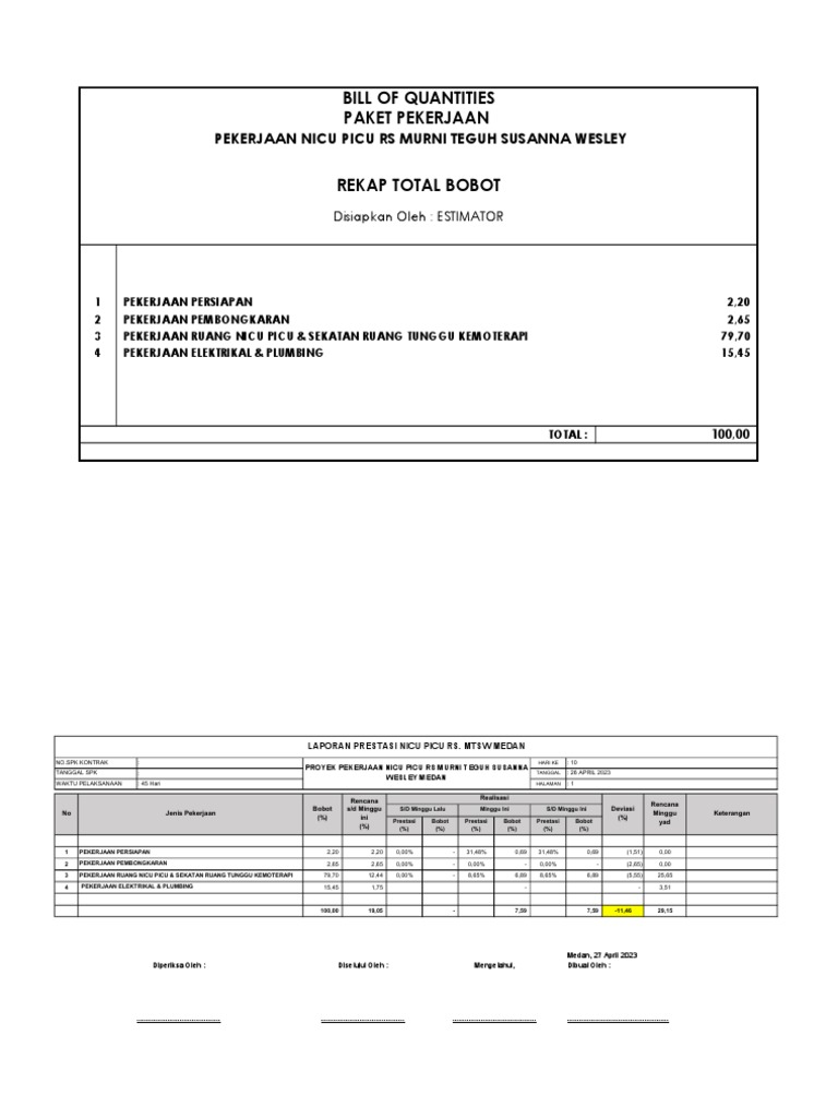 Laporan Prestasi NICU PICU | PDF
