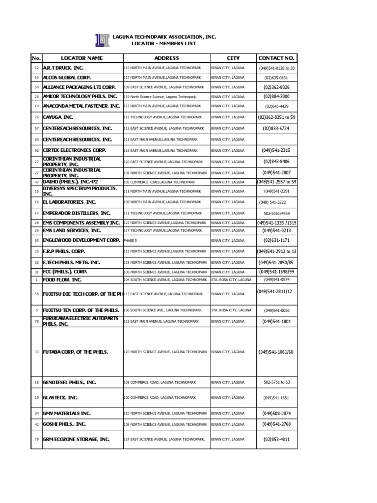 List of Company in LTI | PDF