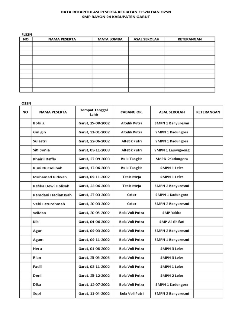 Data Rekapitulasi Peserta Kegiatan FLS2N Dan O2sn | PDF
