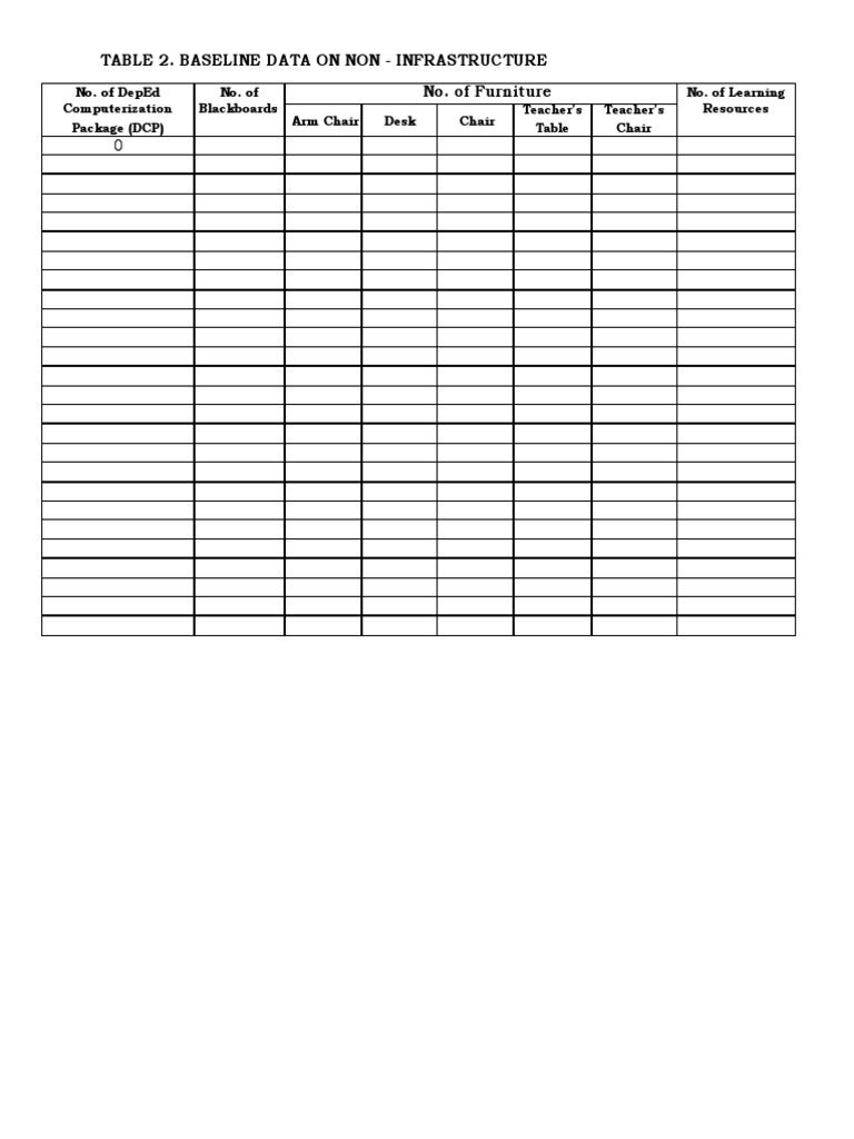 Baseline Data Non Infrastructure | PDF | Games & Activities