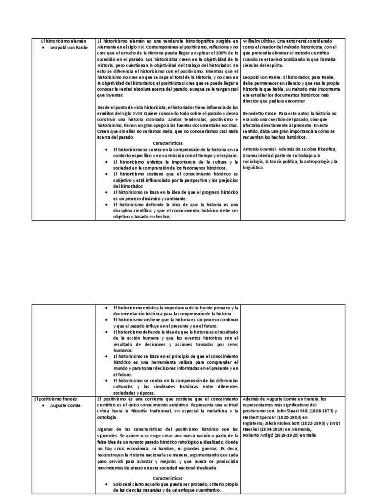 El Historicismo, Positivismo y Materialismo Historico | PDF