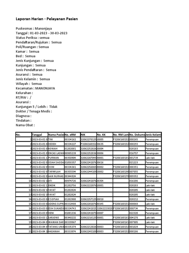 Laporan Harian - Pelayanan Pasien 60-69 | PDF