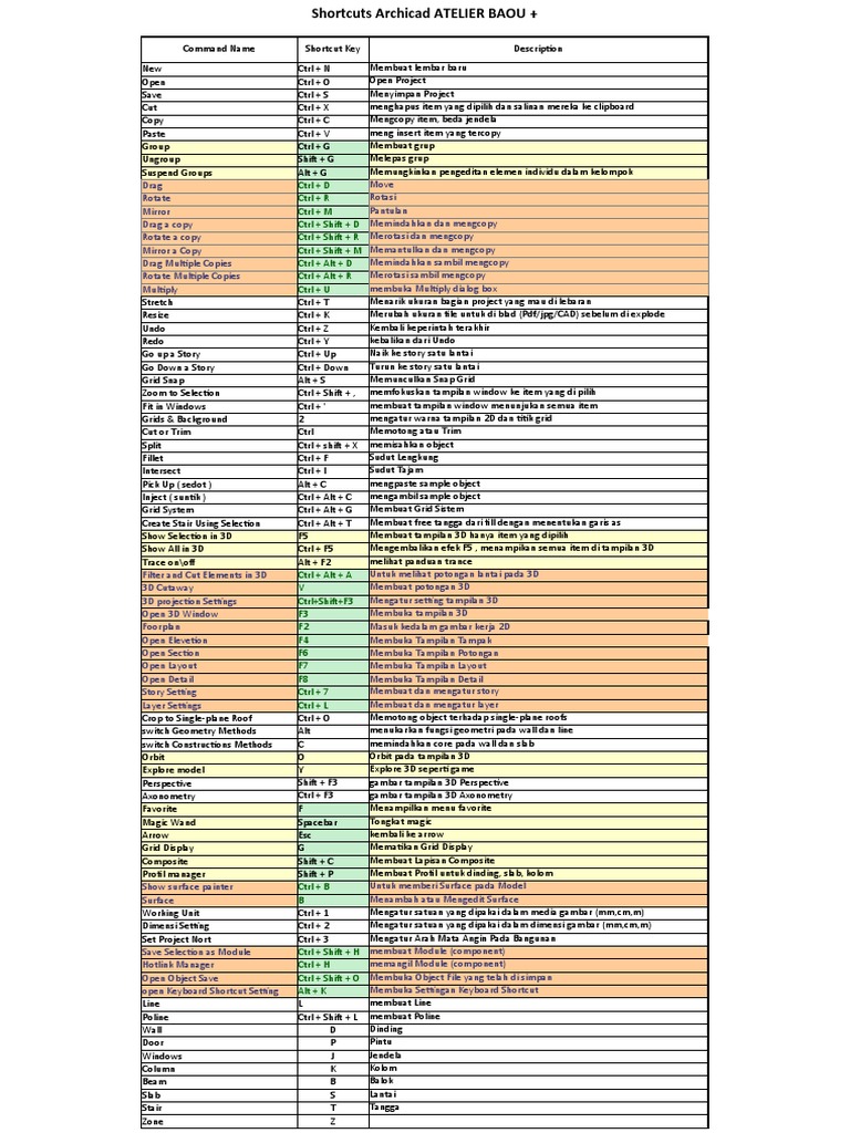 Daftar Shortcut Archicad | PDF