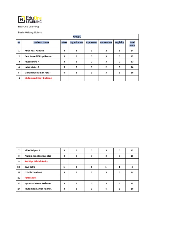 Group 2 - Writing SMP Ar Rafi | PDF