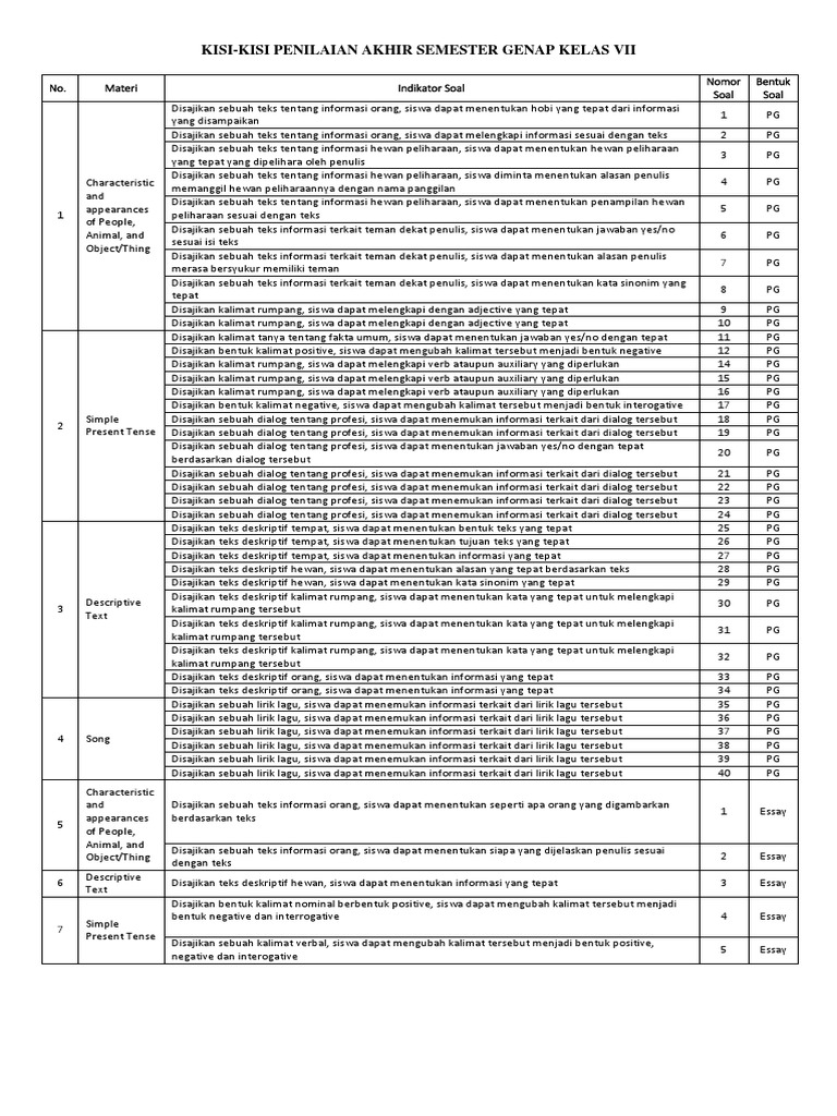 Kisi-Kisi Pat English Kelas 7 | PDF