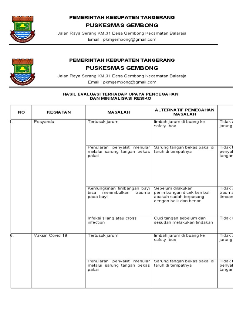 5.1,5 Ep 5 HASIL EVALUASI TERHADAP UPAYA PENCEGAHAN DAN MINIMALISASI RESIKO | PDF