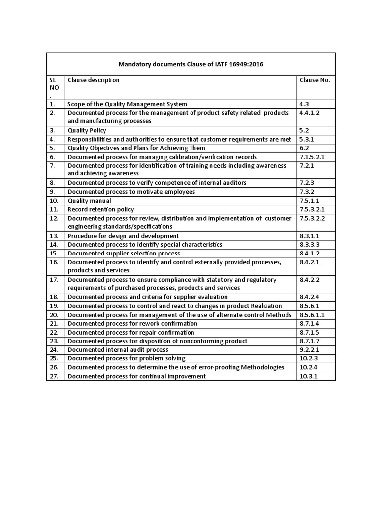 Mandatory Documents Clause of IATF 16949 | PDF