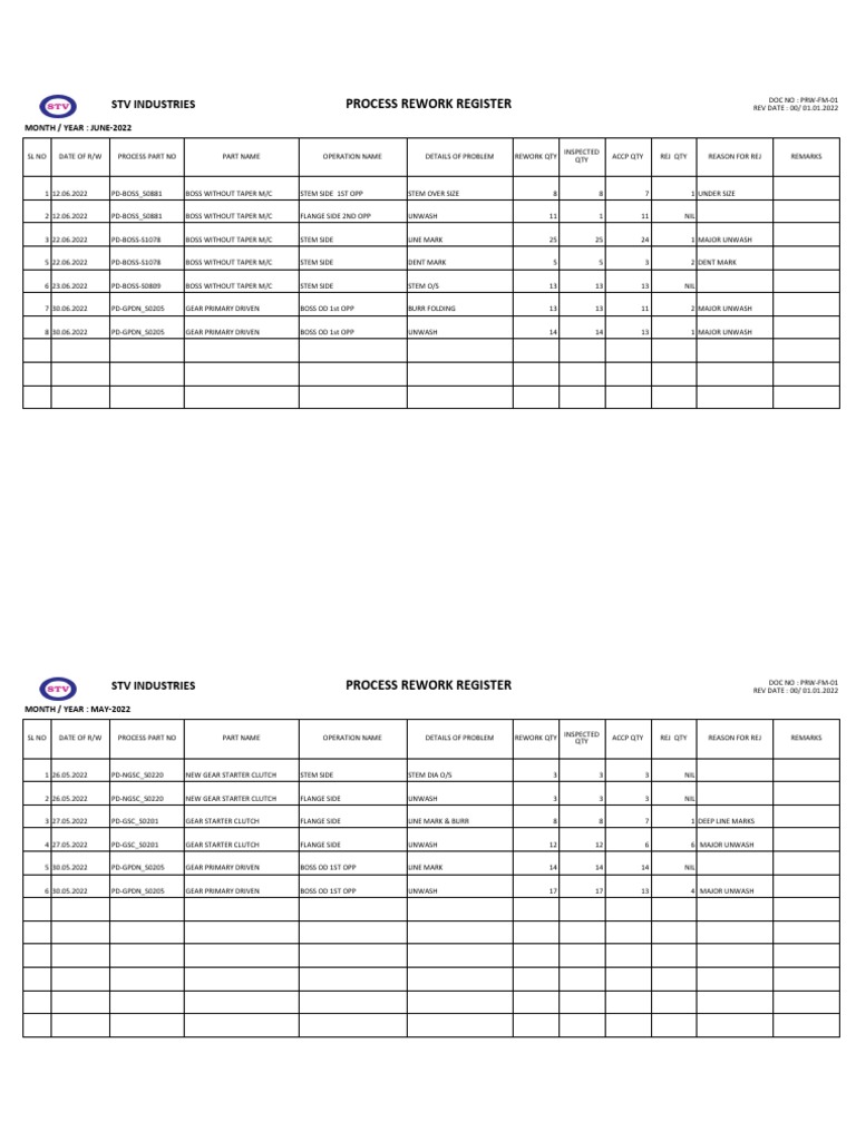 Rework Register | PDF