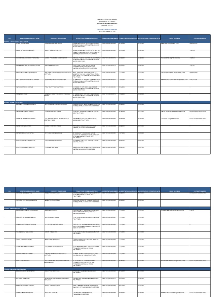 List of Accredited Printers - Consolidated - 122022 | PDF | Printing ...