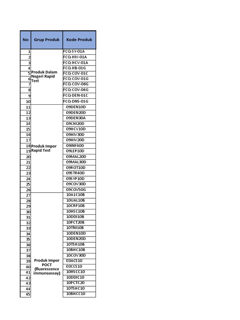 Link PL E-Katalog Dan Reguler - 2022 - Update 09112022 | PDF | Reverse ...