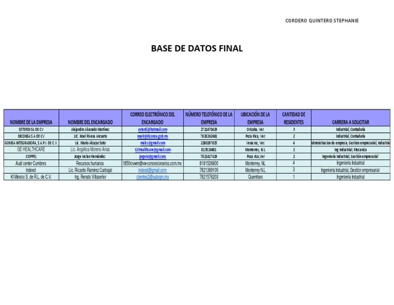 Base de Datos Final - Cordero Quintero Stephanie | PDF
