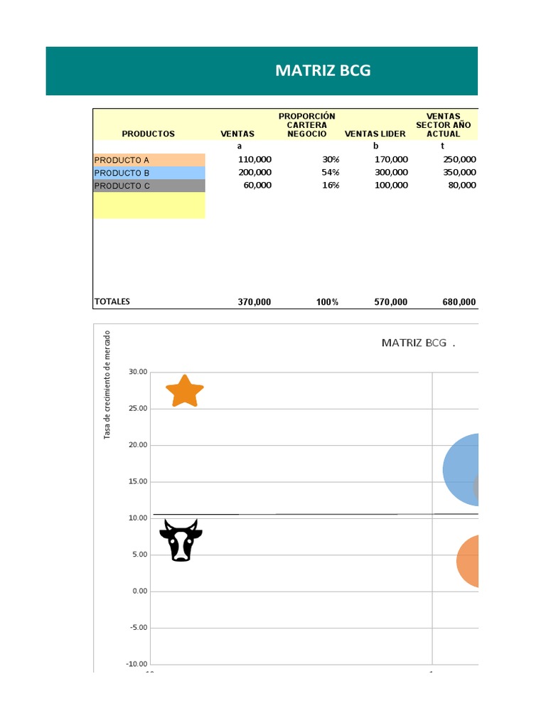 Matriz Bcg En Excel Pdf