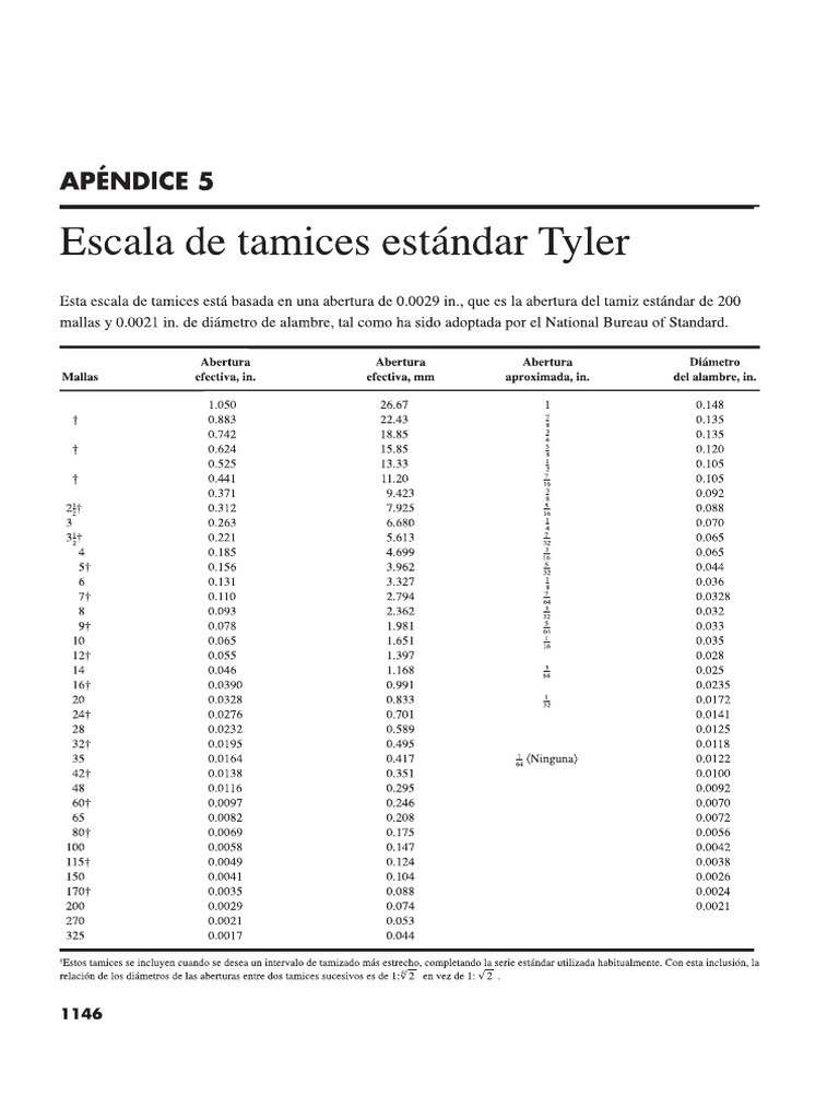 Serie de Tamices Tyler - McCabe | PDF