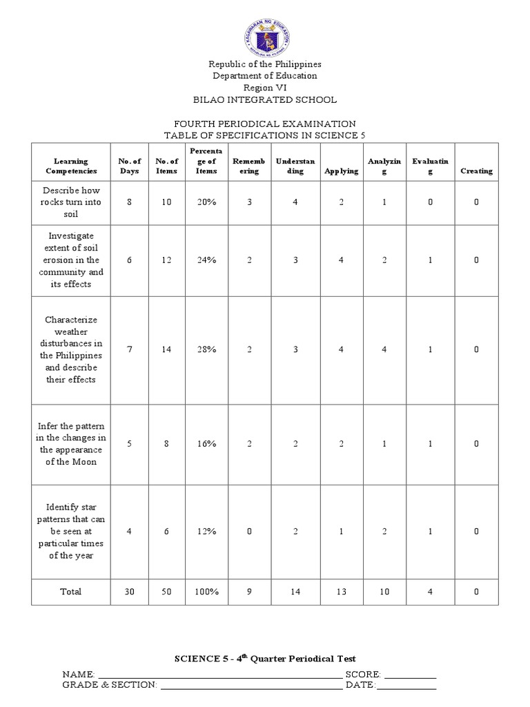 Q4 SCIENCE Periodical Test Grade 5 | PDF | Moon | Earth