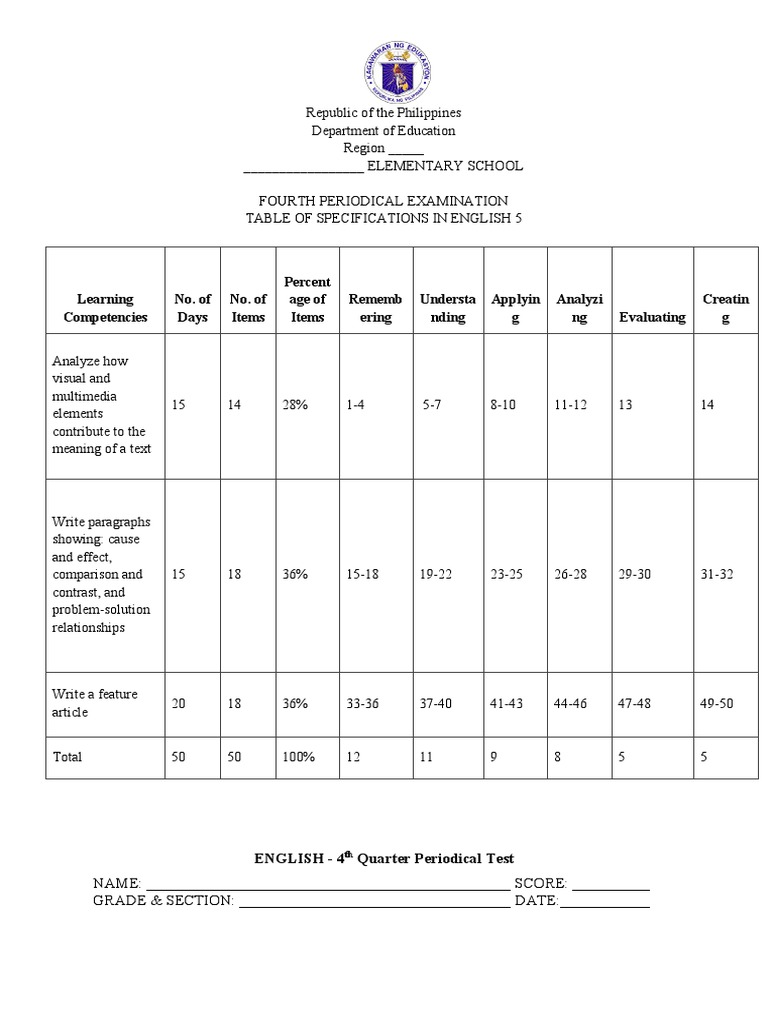 Q4 ENGLISH Periodical Test Grade 5 | PDF