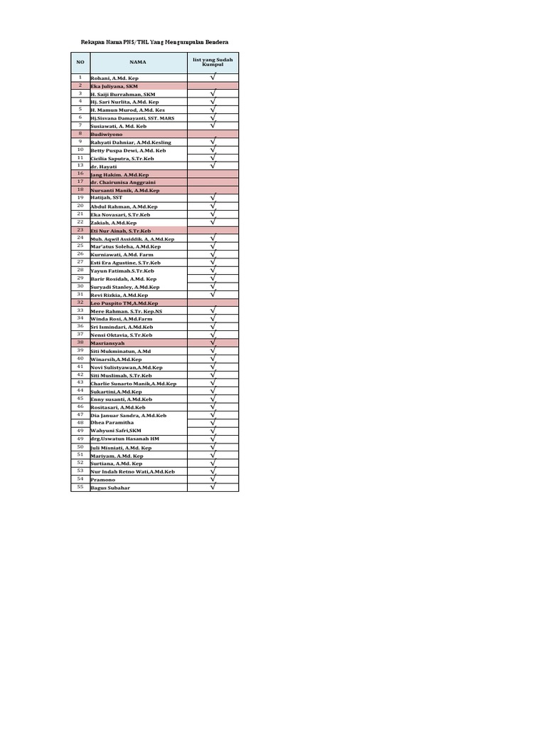 List Kumpul Bendera | PDF