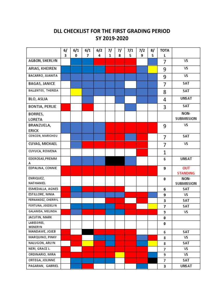 DLL Check Legend | PDF