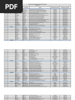 KODE M.a.K Untuk Pengisian RUP 2022 | PDF