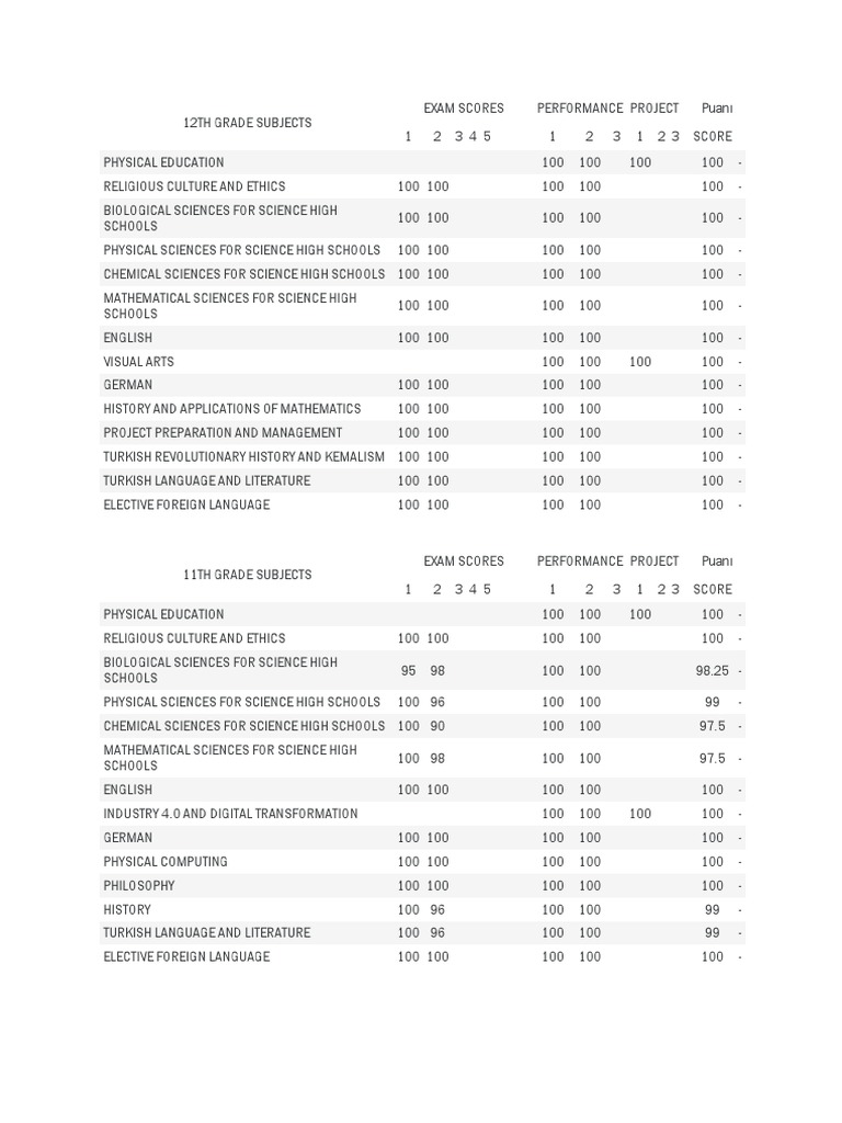 12TH and 11TH Grade Transcripts | PDF