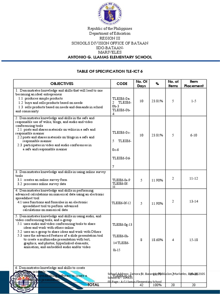 Ict 6 Tos | PDF | Spreadsheet | Computer Science