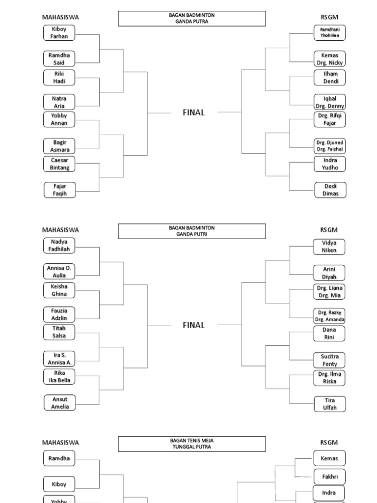 Bagan Badminton & Tenis Meja RSGM Yarsi Cup | PDF
