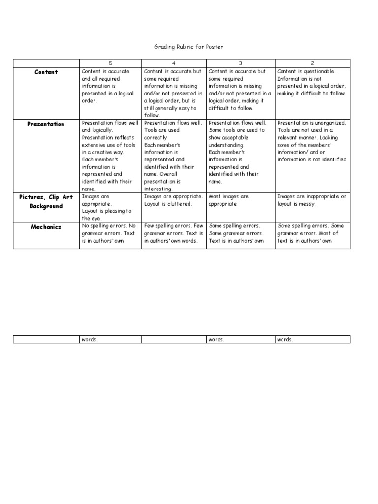 Grading Rubric For Poster | PDF | Information | Cognitive Science