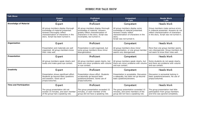 Rubric For Talk Show | PDF