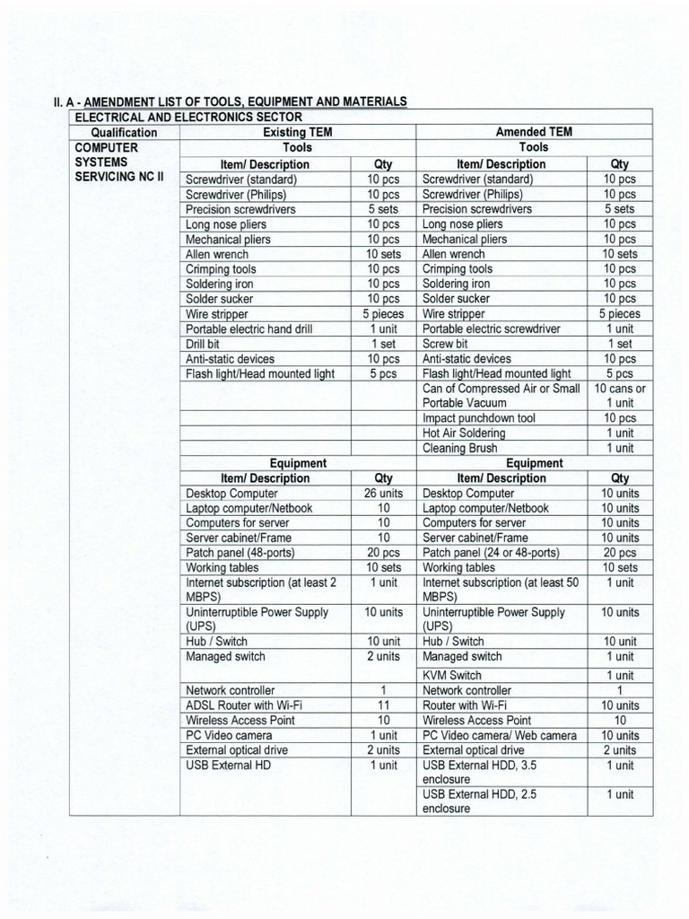 TESDA Circular No. 055-2021 - CSS TOOL AMENDED | PDF