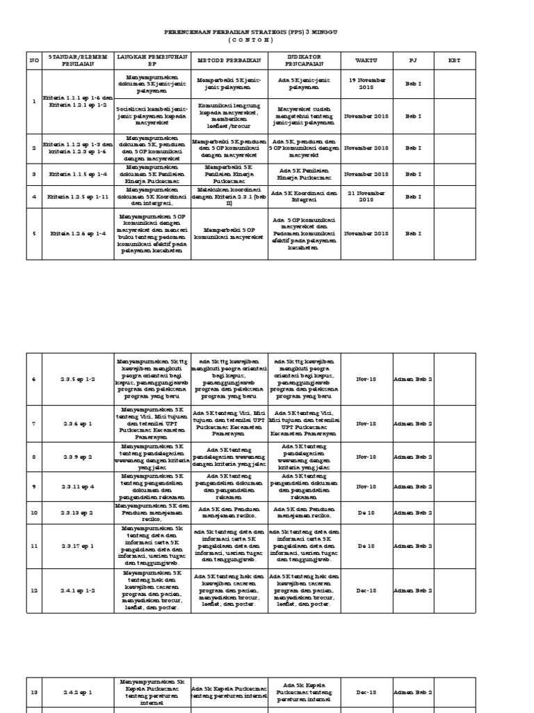 FORMAT PPS Re Akreditasi | PDF