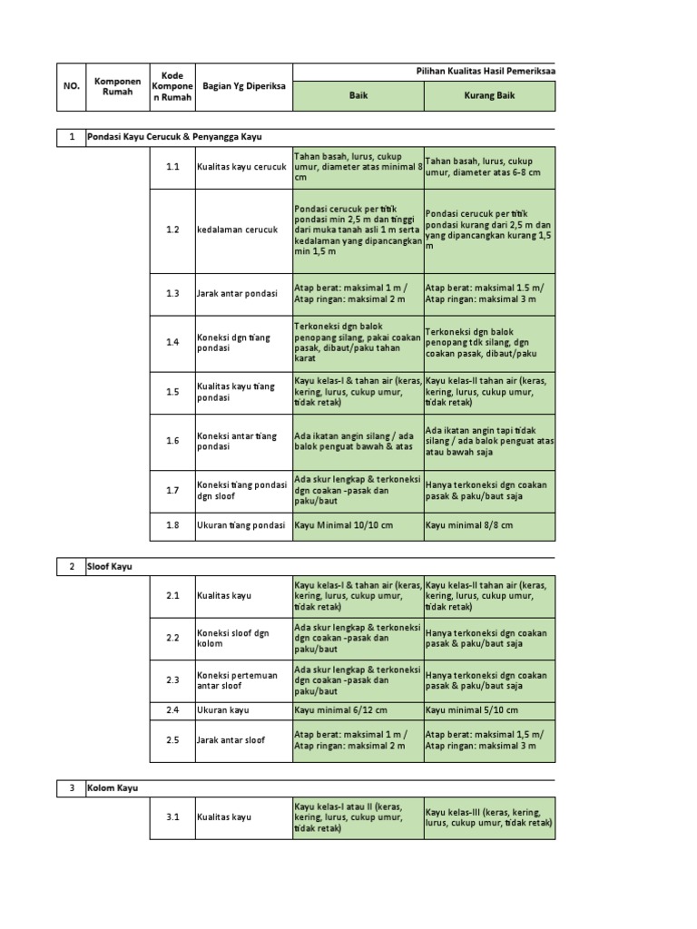 Format RA BP2BT Rumah Simpai Panggung Di Atas Kayu Cerucuk PT Annisa y ...