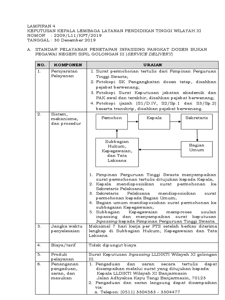 Website Standar Pelayanan Penetapan Inpassing Pangkat Dosen Bukan ...