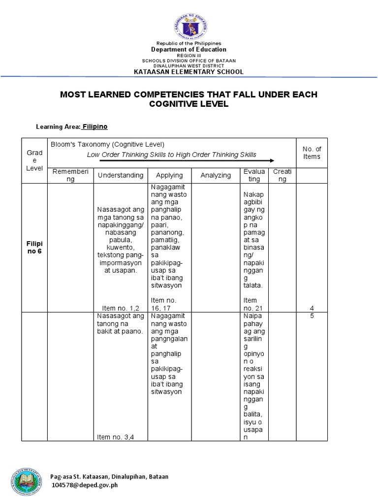 Report On The Result of The Midyear Assessment in Filipino | PDF | Cognitive Science | Behavior ...