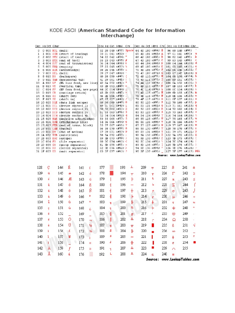 TABEL KODE ASCII