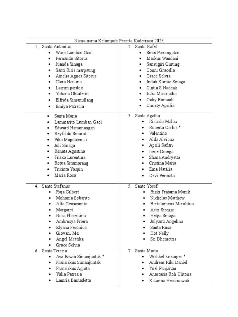 Kelompok Peserta Kaderisasi-1 | PDF Kelompok Peserta Kaderisasi-1 | PDF