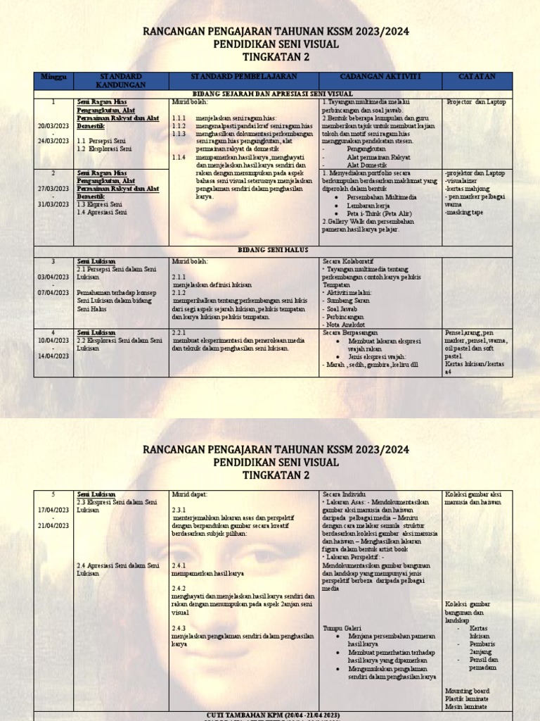 RPT PSV T2 PDF | PDF