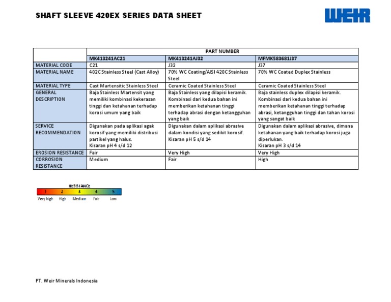 Data Shaft Sleeve 420EX Series | PDF