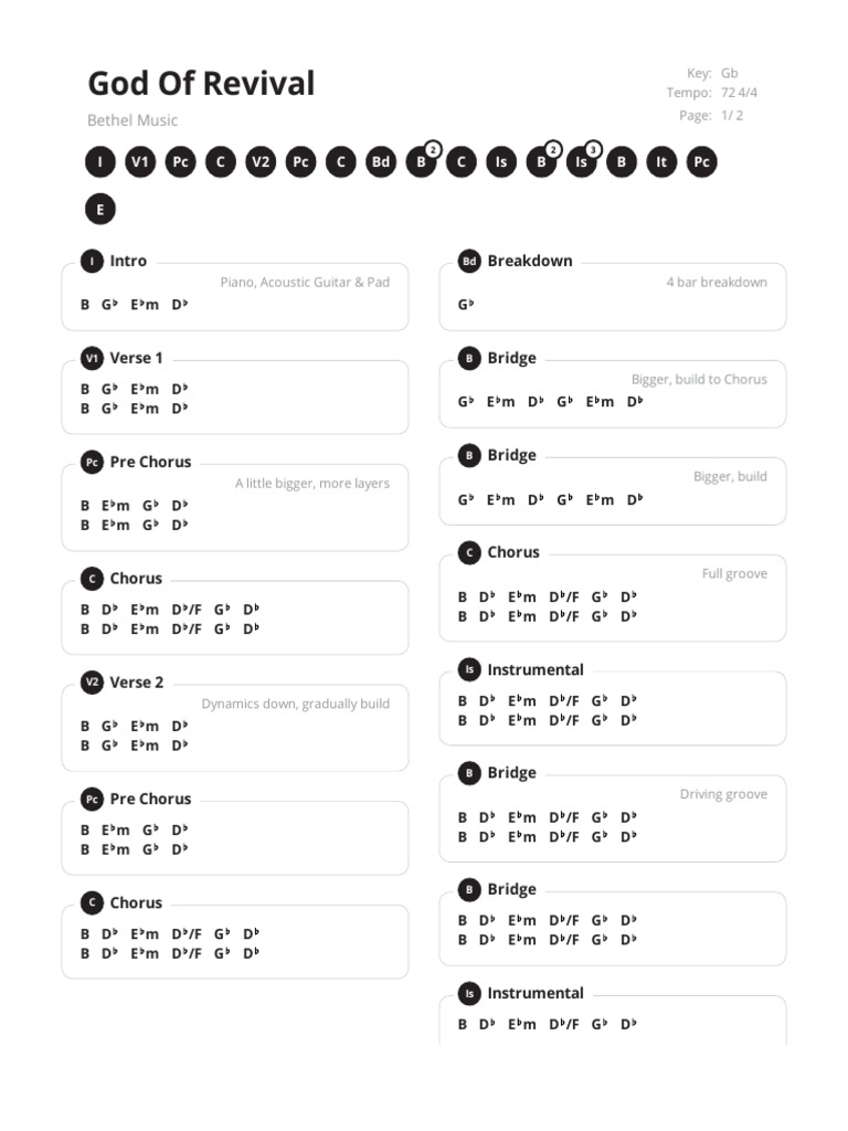 God of Revival-Bethel Music-Revival's in The Air - Gb.chords-Only | PDF ...