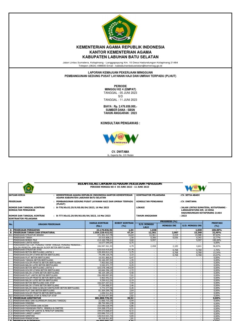 Progres & Dokumentasi PLHUT LABUSEL M-4 | PDF