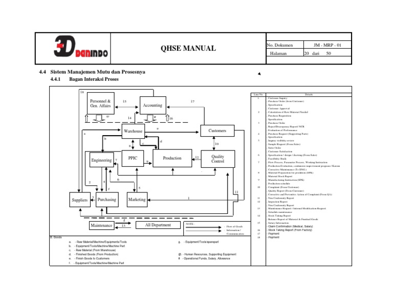Bagan Proses Interaksi Pelanggan | PDF | Service Industries | Business