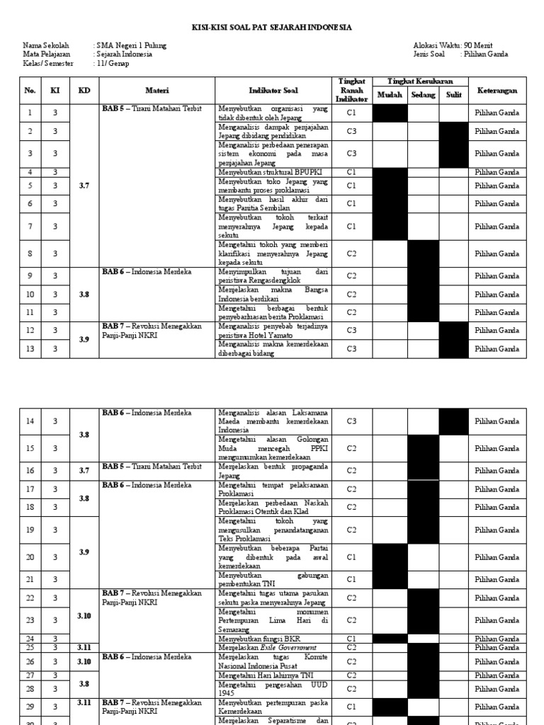 Kisi-Kisi Sejarah Indonesia Kelas Xi | PDF